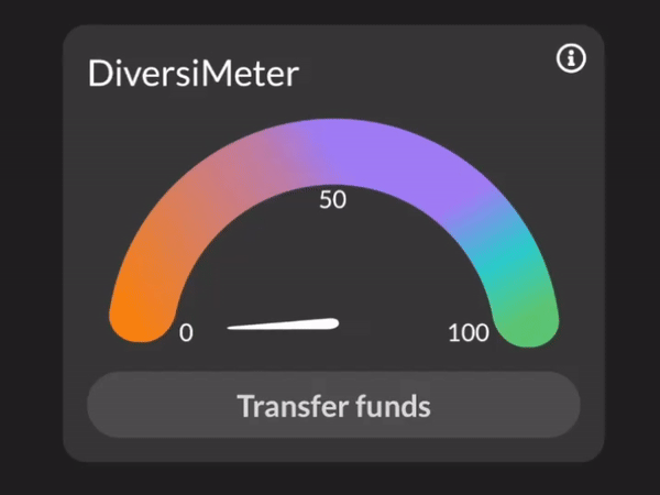 Get In the Zone: From 0 to Diversified