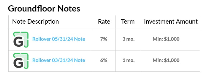 Introducing Rollover Notes