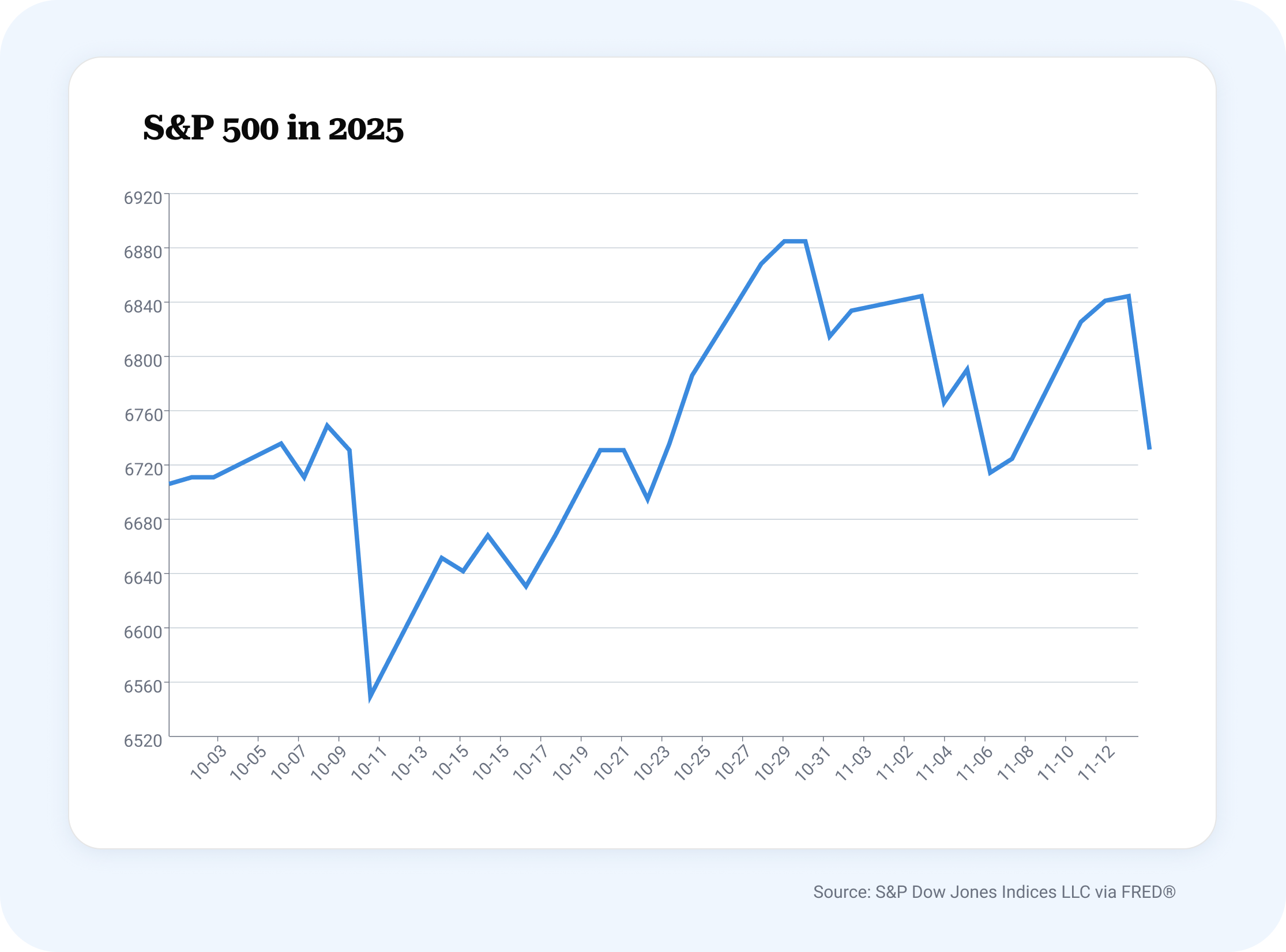 Groundfloor Investment Insights Q4 2025